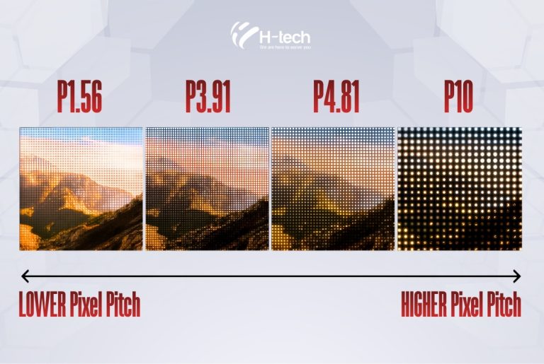 PIXEL PITCH LÀ GÌ? Ý NGHĨA, CÁCH ĐO VÀ CÁCH ỨNG DỤNG - H-TECH EVENT